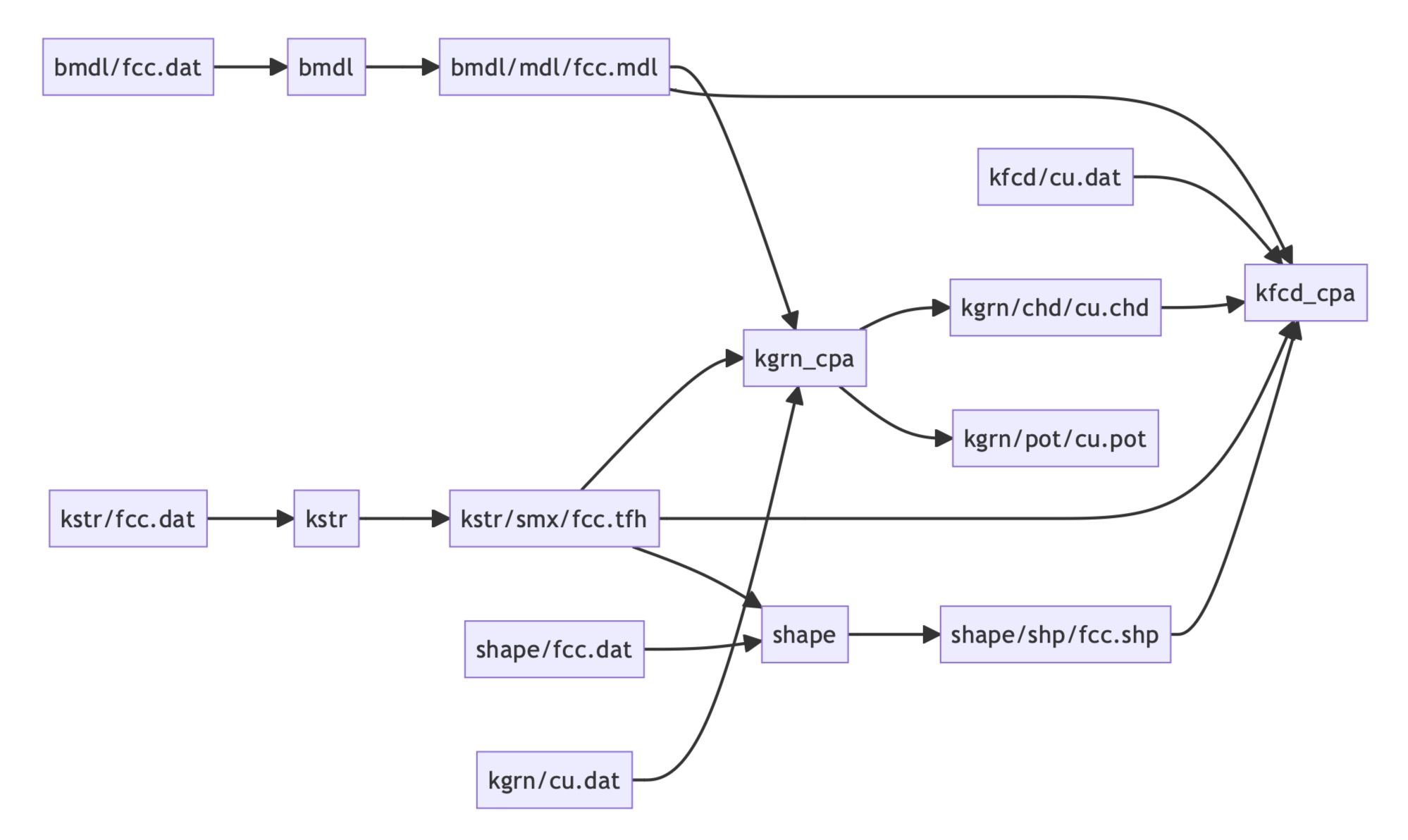 ENCCS - EMTO Tutorial - Get started